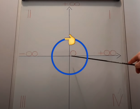 I quadranti del piano cartesiano – Nicolò Vignatavan