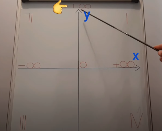 Piano cartesiano: ascisse e ordinate – Nicolò Vignatavan